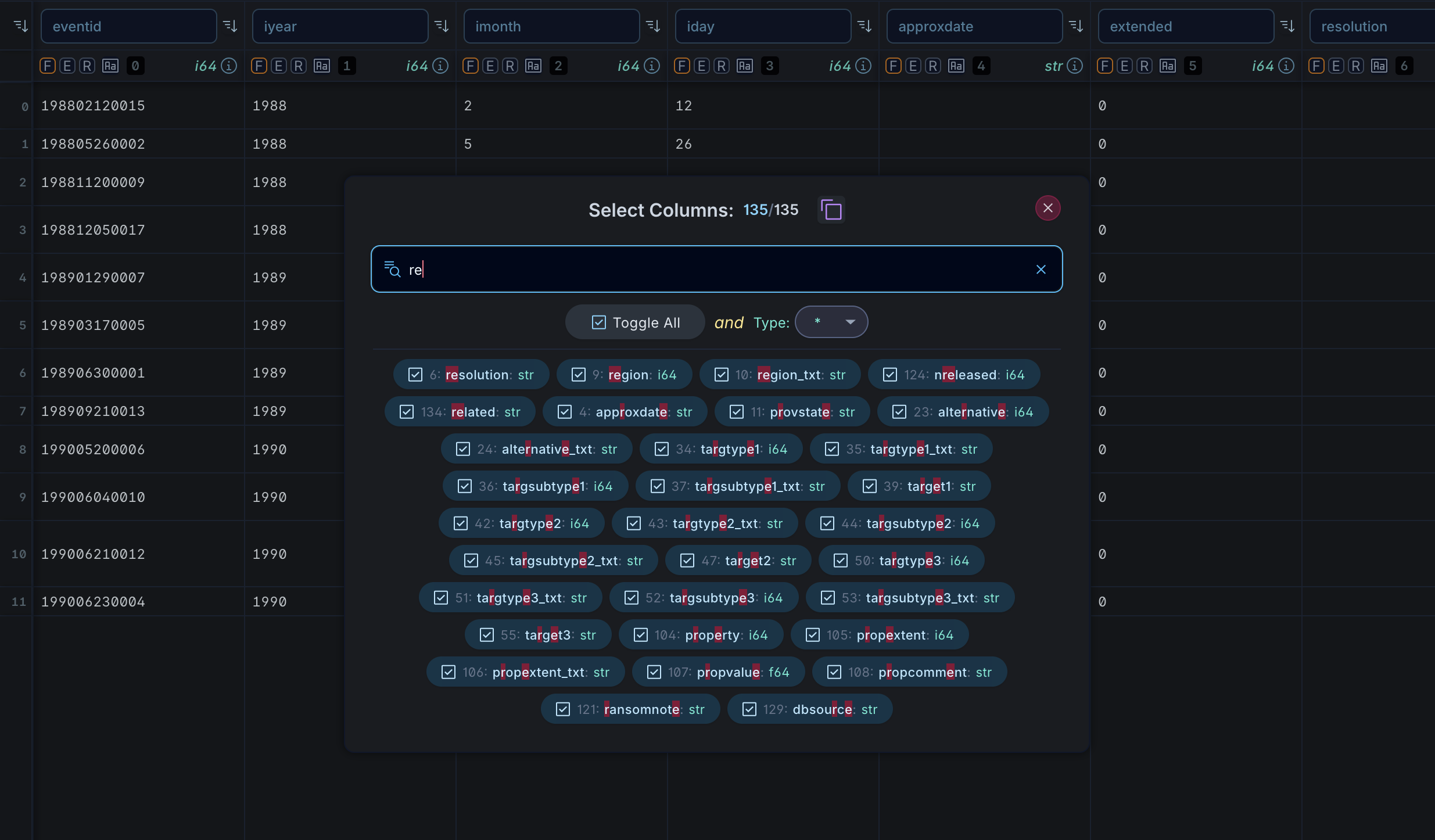 Perfected for Experimentation